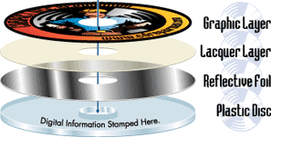 Everything you knew about proper CD handling is wrong